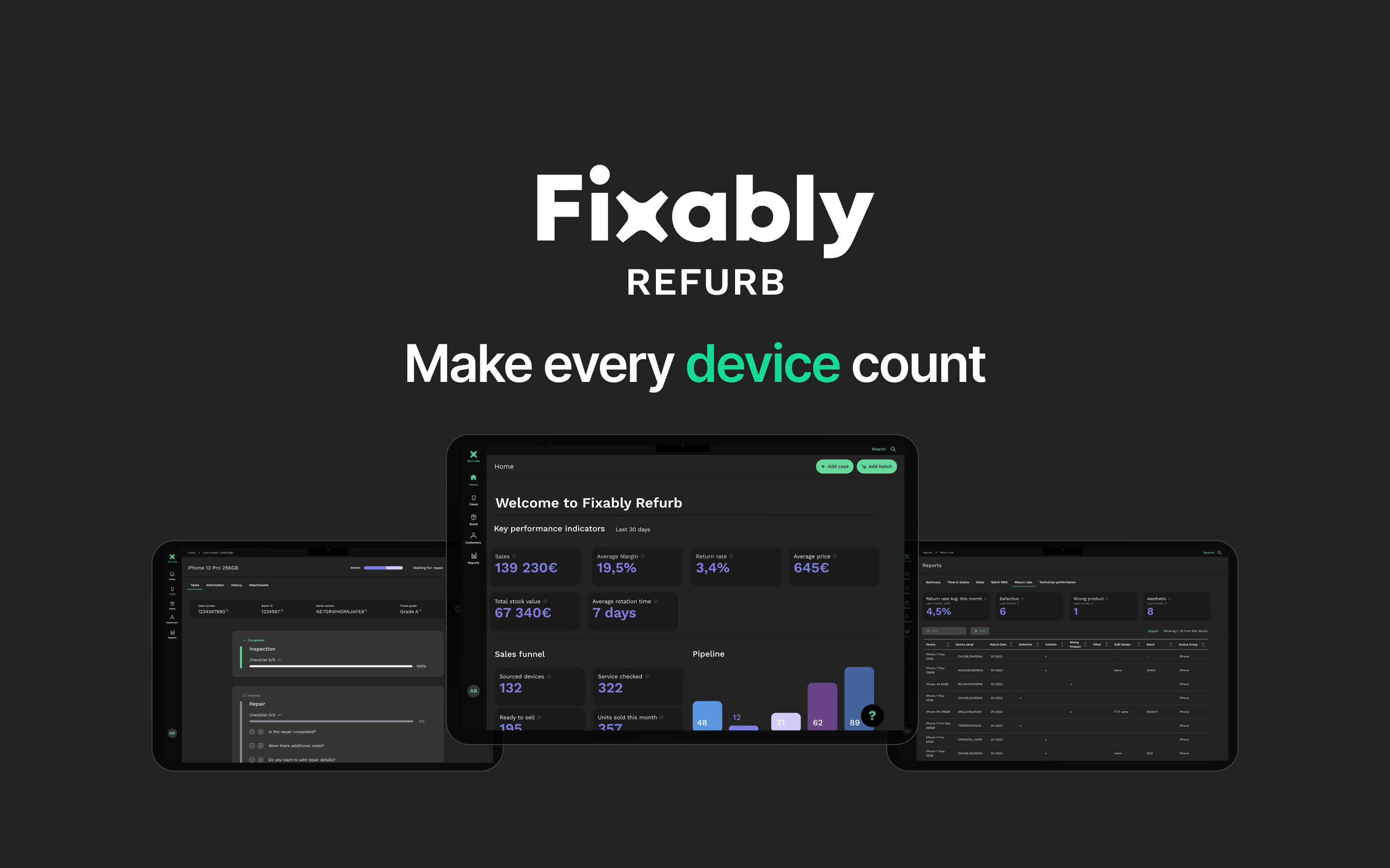 Fixably Secures $10 Million, Launches New Product to Support Recommerce
